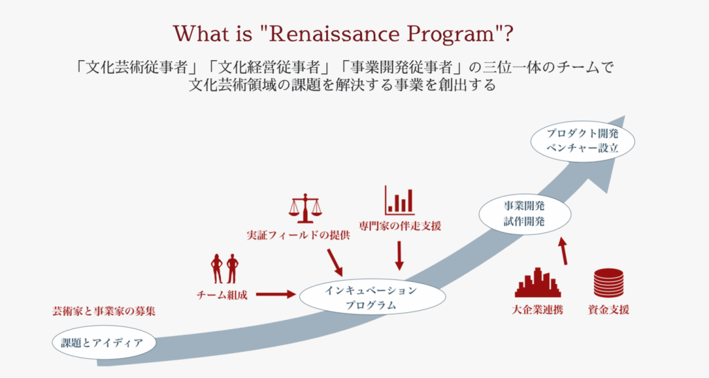 Renaissance Program 2020 – Incubation Program for Art and Culture’s ...