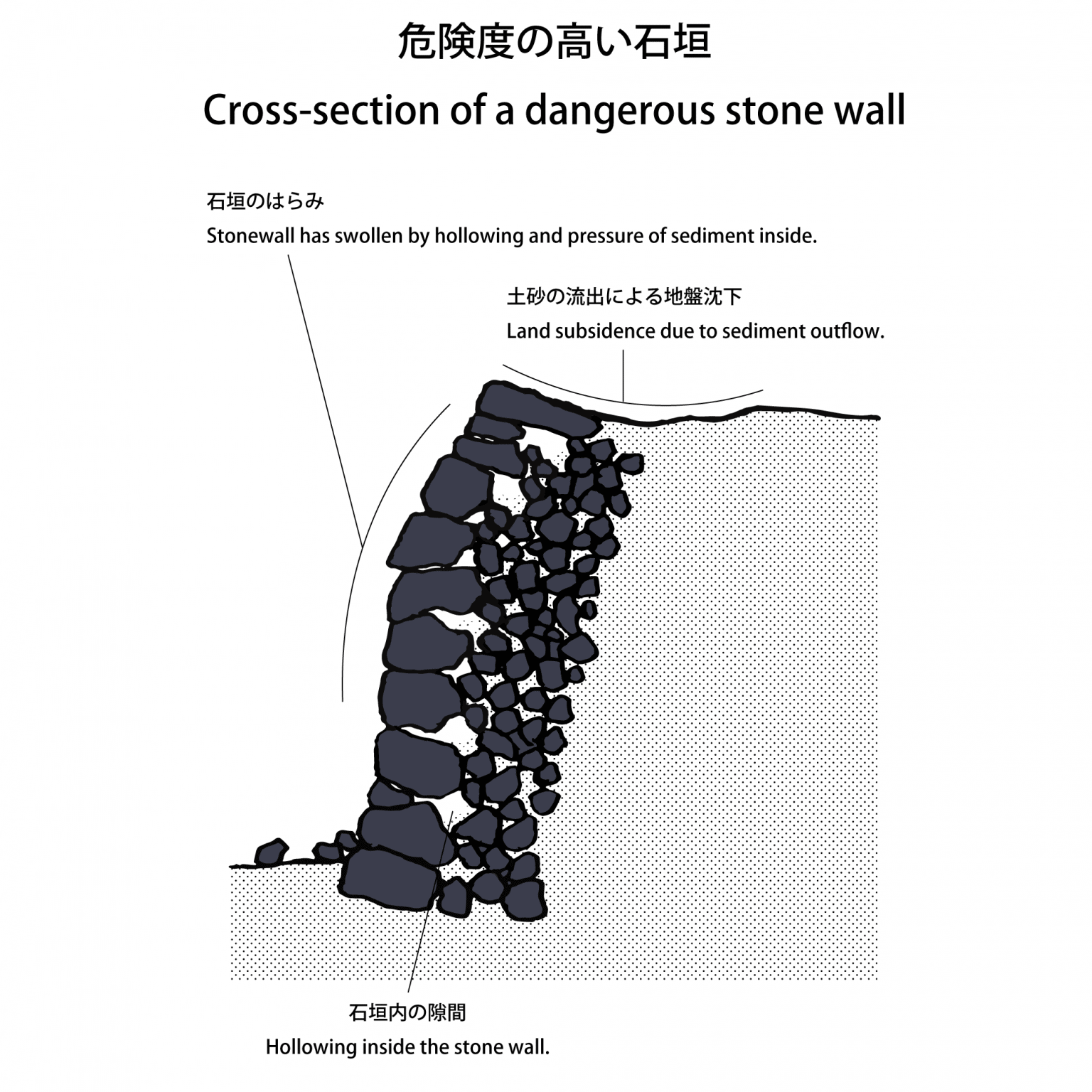 Life in an old Japanese house Vol.12: Japanese homes and stone walls ...