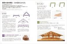Book “Understanding Architectural Structures through Models” by WHAT ...